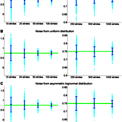 Estimation of a Floquet multiplier (FM) using a new method that ...