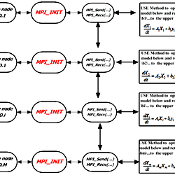 Outline of Parallel Computing.