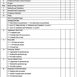 The Combined-Apgar scoring system, consists of the Expanded and ...