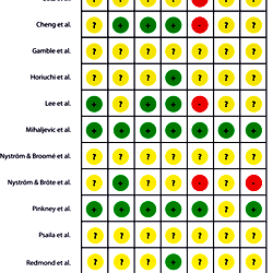 Risk of bias summary figure.