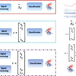 Illustration of the Different Classification Approaches.