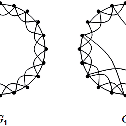 Illustration of an evolving small-world graph G1, G2.