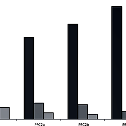 Graph of the mean values of each Fourier component for each ...