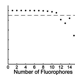 Simulation tests of the performance of LUMoS.