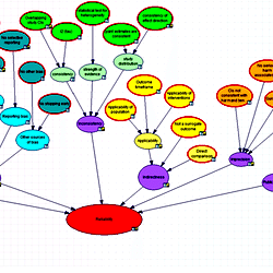 A logic map depicting the GRADE framework for assessing strength of ...