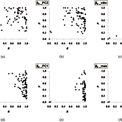 The PR-graph of the L-descriptors.