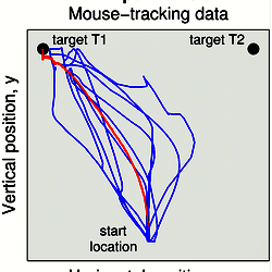 Mouse-tracking data.