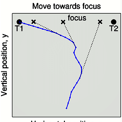 Simulated 2AFC task with action dynamics (trajectory from Model 3).