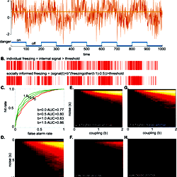 Computational modeling of danger detection.