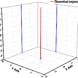 The ideal reaction mass movement path.
