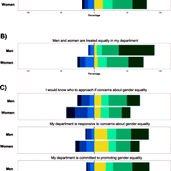 Gender differences in perceptions of gender equality in the respondents ...