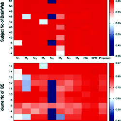 Heat maps obtained by different methods with respect to sensitivity.
