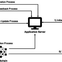 The architecture of BPRF.