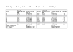 External Validation and Calibration of IVFpredict: A National ...