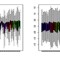 Microarray signal intensity distribution before and after normalization.