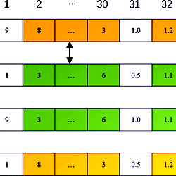 An example of crossover.