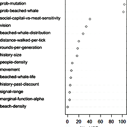 Parameter importance.