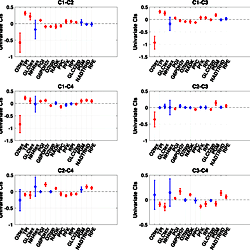 Case study: Differences of means using the univariate method.