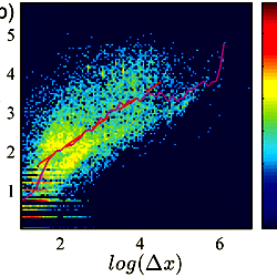 The heat map of the staying time τ in the region with radius ρd vs. the ...