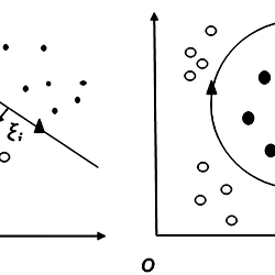 The general architecture of one-class classification of SVM, OCSVM ...