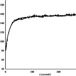 Example of model fit.