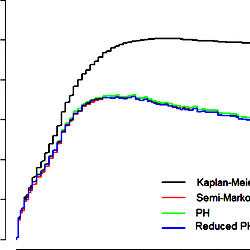 Prediction error curves.