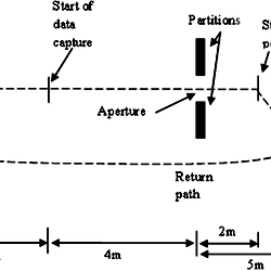 Bird’s eye perspective of the experimental setup.
