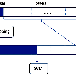 A general architecture of bootstrapping using a single SVM model.