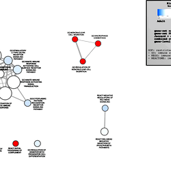 Enrichment map outlining significantly altered immune-related pathways ...