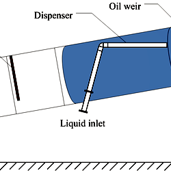 The schematic diagram of the inclined oil/water separator.