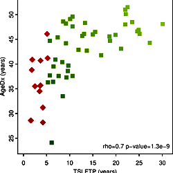 Ella sample case series.