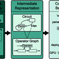 Schematic of software layers.