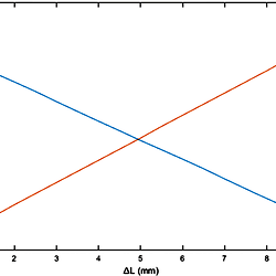 The phase of S21 and the line loss of the microstrip transmission line.