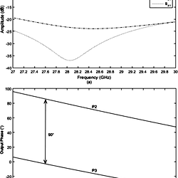A low-loss and compact single-layer butler matrix for a 5G base station ...