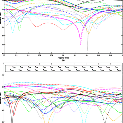 A low-loss and compact single-layer butler matrix for a 5G base station ...