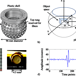 Staring transducer array design for 3D PAT.