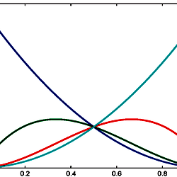 Ball basis functions.