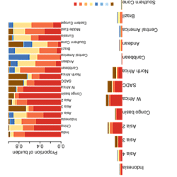 Estimating the Global Burden of Endemic Canine Rabies