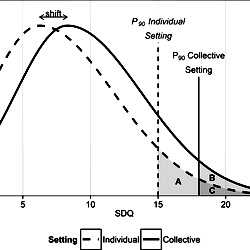 Theoretical density plots for the distributions of the SDQ total ...