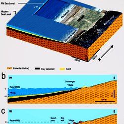 A submerged 7000-year-old village and seawall demonstrate earliest ...