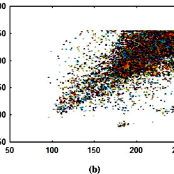 A novel image encryption technique using hybrid method of discrete dynamical chaotic maps and ...