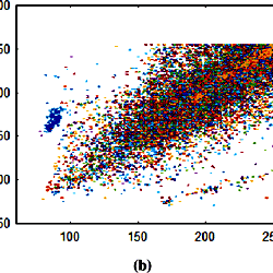 A novel image encryption technique using hybrid method of discrete dynamical chaotic maps and ...
