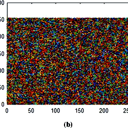 A novel image encryption technique using hybrid method of discrete dynamical chaotic maps and ...