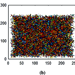 A novel image encryption technique using hybrid method of discrete dynamical chaotic maps and ...