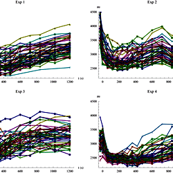 Visualization of all single cell data.