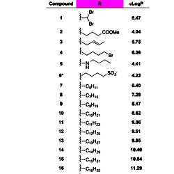 Structures and cLogP values of the compounds used in this study.