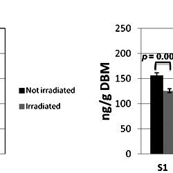 Concentration of BMP-2 (left) and BMP-7 (right) in gamma irradiated and ...