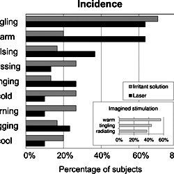 Verbal descriptors for sensations.