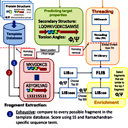 Schematics of Flib.