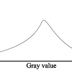 The schematic diagram for the rule of interception.